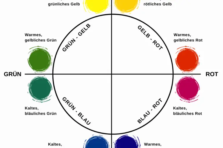 Azurblau: Alle Infos über den Farbton, Hex-Codes & RGB